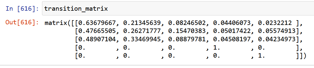 Credit risk assessment with Transition matrices and Markov Chains – The ...